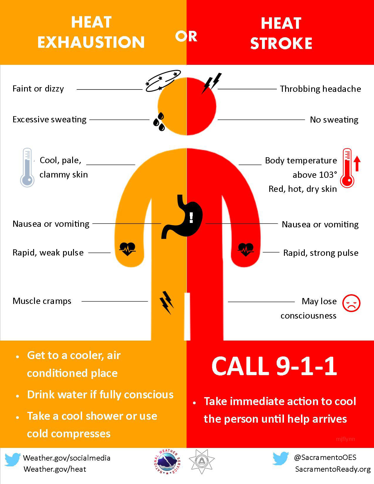 Heat Stroke or Heat Exhaustion You Need to Know the Difference