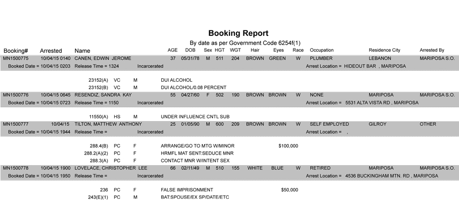 Mariposa County Daily Sheriff and Booking Report for Sunday, October 4 ...