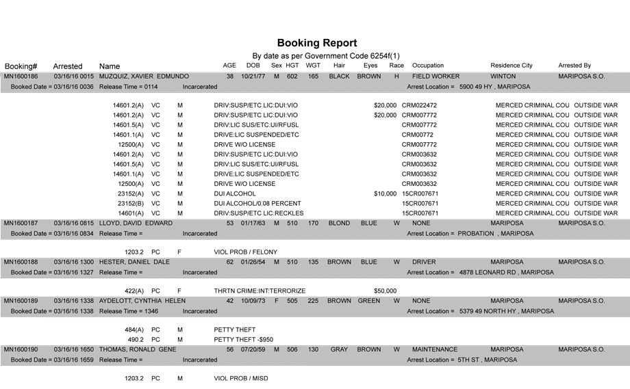 Mariposa County Daily Sheriff and Booking Report for Wednesday, March ...