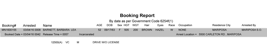 Mariposa County Daily Sheriff and Booking Report for Friday, March 4, 2016